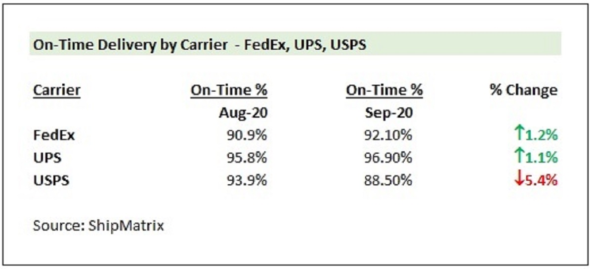 Multi-Carrier Shipping Software Blog | CLS InfoShip Platform